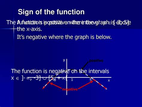 Understanding Functions Ppt Download