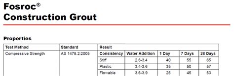 Grout Testing