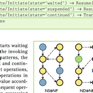 Interface Protocol Design For A Purchasing Process The Interface