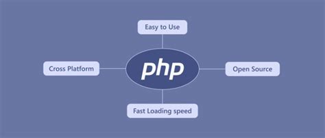 what is php guide for beginners templatetoaster blog