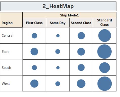 Tableau Visualizations Creating Different Kind Of Basic Visualizations