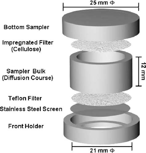 Passive Sampler Diagram Download Scientific Diagram