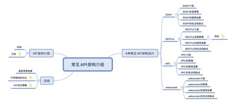 常见api架构介绍 csdn博客