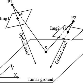 Relations between two descent images. | Download High-Quality ...