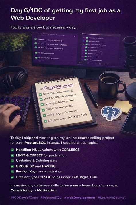 100daysofcode Mernstack Postgresql Backenddevelopment