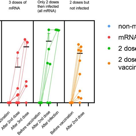 Level Of Sars‐cov‐2 Spike1 Antibodies Uml Differentiated By Download Scientific Diagram