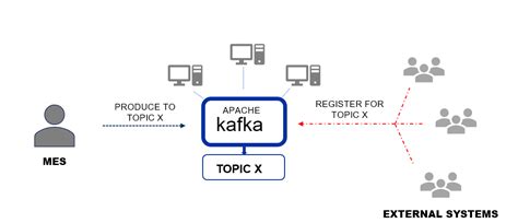 Event Framework Genericeventframework