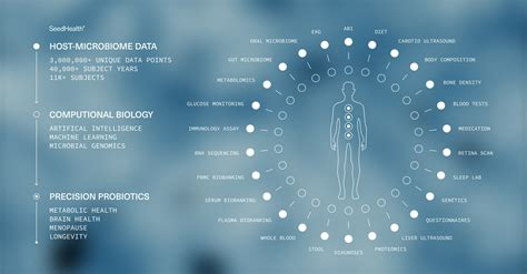 How A Multi Omics Platform Is Transforming Microbiome Research And