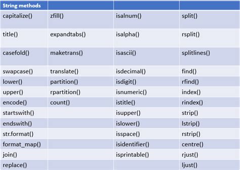 Exploring Python Basic Terms Get To Know About Python Basic Terms By