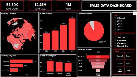 Aditya Pandey On Linkedin Powerbi Dataanalysis