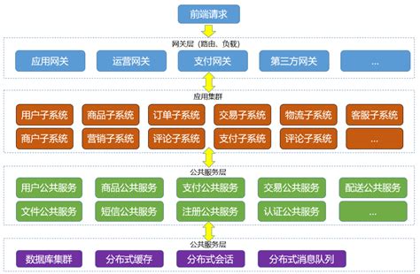 科普文：一文搞懂软件架构 软件系统架构 csdn博客