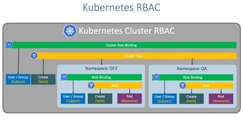 vishant pai on linkedin kubernetes security accesscontrol