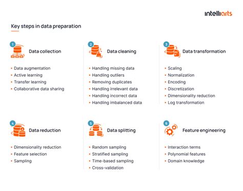 Data Preparation in Machine Learning: 6 Steps Guide