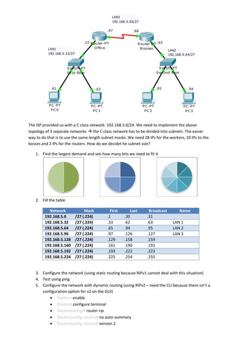 The Isp Provided Us With A C Class Network 1921685024 We