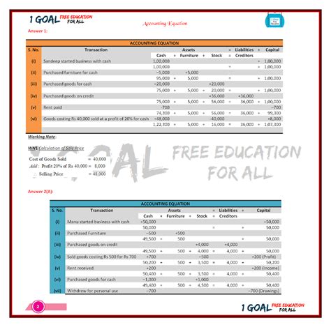 Account Class 11 Solutions D K Goel Apk For Android Download