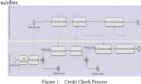 Figure 1 From Extracting Business Logic From Business Process Models Semantic Scholar