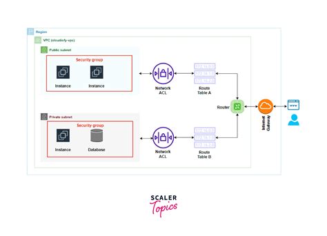 networking for devops