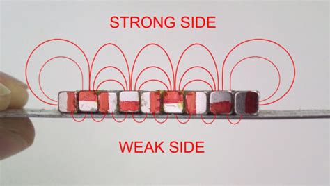 What Is A Halbach Array 2025 Complete Guide Osencmag