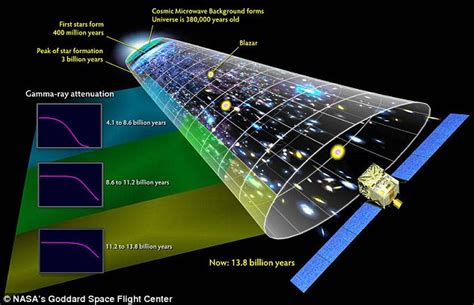 Nasa Spots Birth Of The Biggest Black Holes Ever Seen Daily Mail Online