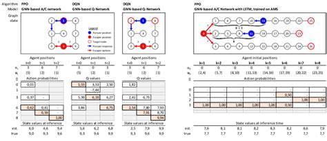 9 longer range signal detection limited by gnn s receptive field