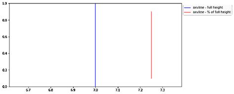 在 Matplotlib 中绘制垂直线 【布客】geeksforgeeks 人工智能中文教程