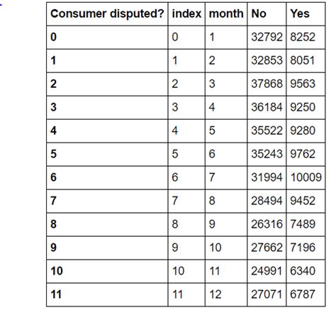 Python 3x Plotting The Relation Between Two Columns Using Matplotlib Or Seaborn Stack Overflow