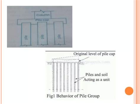 Advanced Foundation Design Pptx Civil Engineering Industry Industries