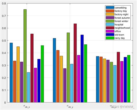 Matlab绘制多组bar图plot Bar 多 Csdn博客