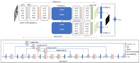 The Architecture Of The Road Center Estimation Model Download