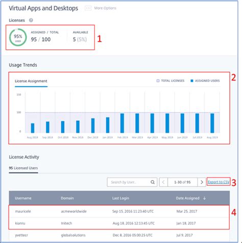 Reference Architecture Citrix Service Provider Daas Reference Architectures Citrix Community