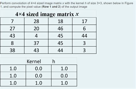 solved perform convolution of 4×4 sized image matrix x with