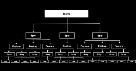3 8 Theme Epic Feature Story
