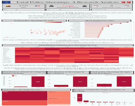 Tableau Oluwadunsin Portfolio