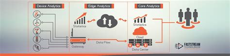 what is network edge network edge solutions faststream technologies