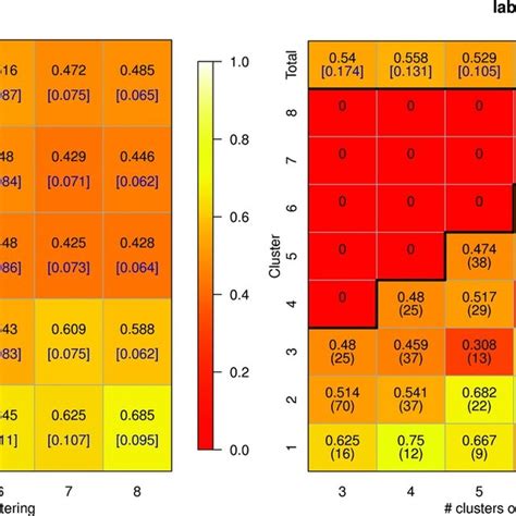 Example Of Heat Map Plots For A Generic Data Set And Set Of Download Scientific Diagram