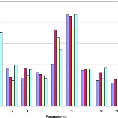 Standard Deviations For Osmotic Coefficient Data At 25 °c M 0 2 To Download Scientific