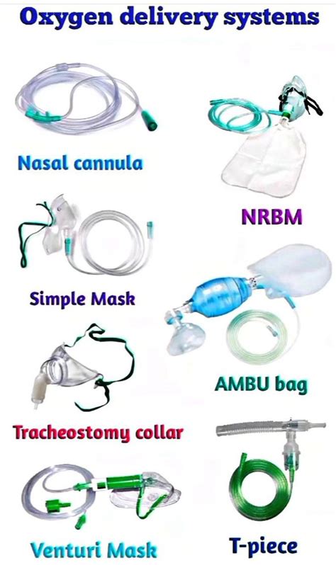 O2 Delivery System Medizzy