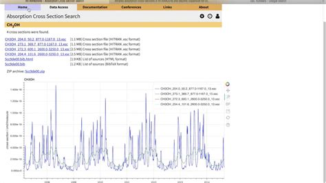 Hitran Tutorials Part 4 Absorption Cross Section Access Youtube