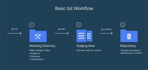 Score Based Generative Models Disclaimer Most Of The Context In This… By Amina Mollaysa Medium
