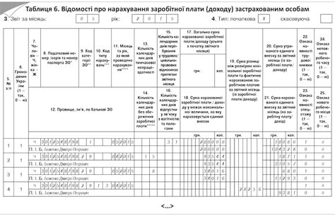 Новий Звіт з ЄСВ продовжуємо впроваджувати теорію у практику Бухгалтерський тиждень № 24