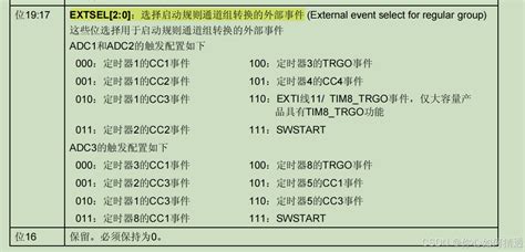 Stm32adctrgo和ccx Csdn博客