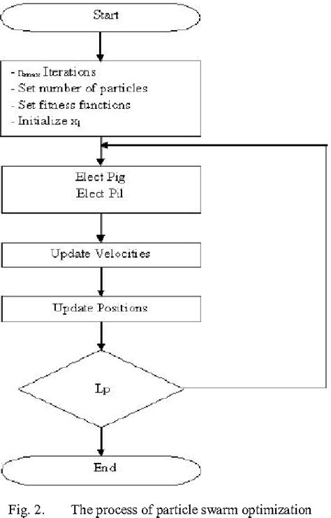 Figure 2 From Gpu Particle Swarm Optimization Applied To Travelling