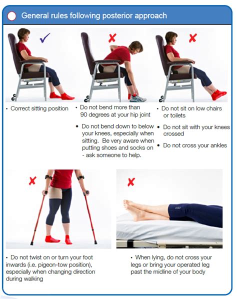Orthopaedics Hip Replacement