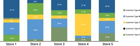 Assortment Optimization Machine Learning Driven