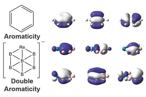 Double Aromaticity Found In Boron Analogue Of Metallabenzene Research