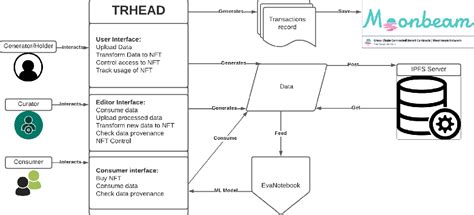 Figure 1 From Smart Contracts For Ethical Mobile Data Collection And Usage Semantic Scholar