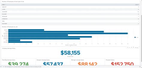 send data from iri jobs and logs to splunk automatically iri