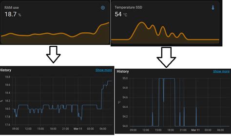 sensor card readability r homeassistant