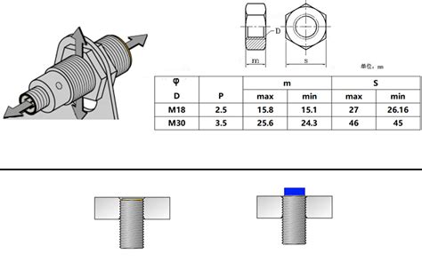 HF Modbus RS485 Compact RFID Device M12 Interface Used For Distributed Production Line