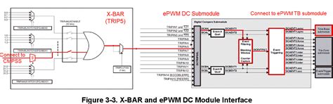 figure 2 1 from crm zvs pfc implementation based on c2000™ type 4 pwm module semantic scholar